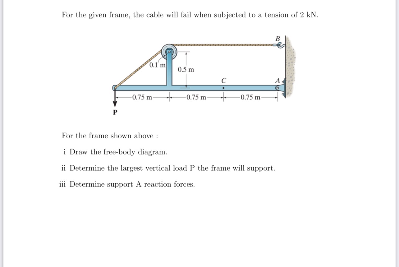 Solved For the given frame, the cable will fail when | Chegg.com