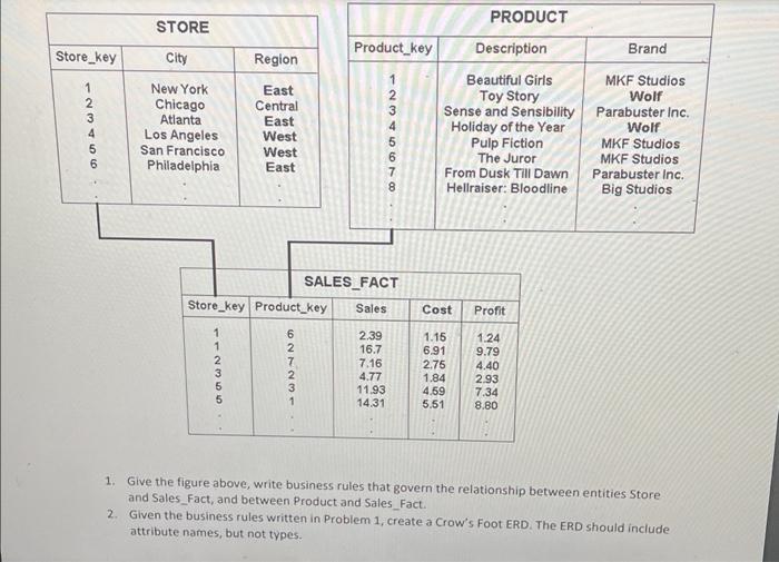 Solved \begin{tabular}{|c|c|c|} \hline \multicolumn{3}{|c|}{ | Chegg.com