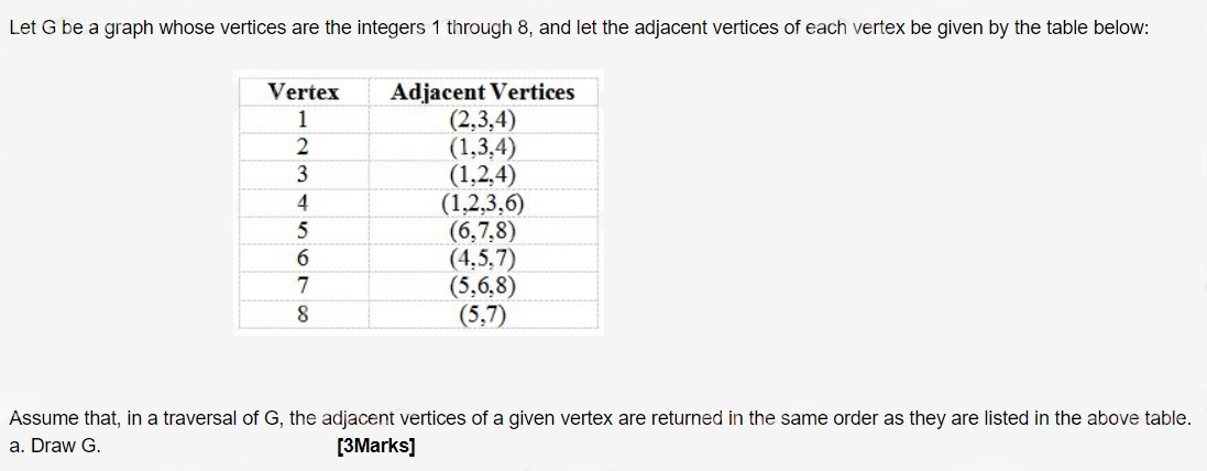 Solved Let G ﻿be a graph whose vertices are the integers 1 | Chegg.com