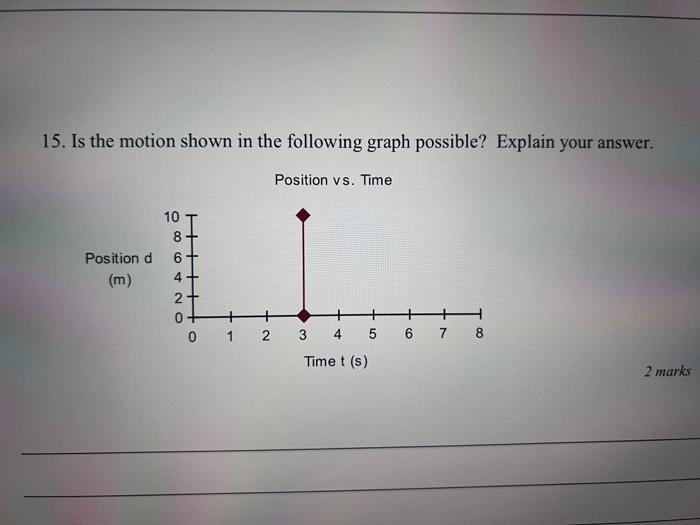 Solved 15. Is the motion shown in the following graph | Chegg.com