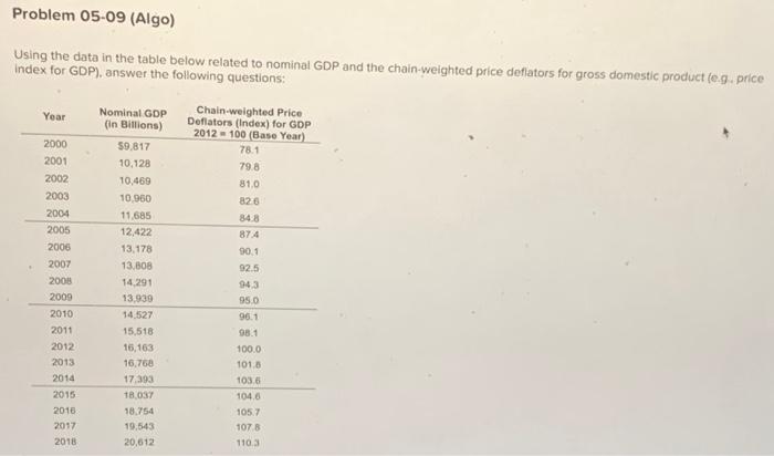 Using the data in the table below related to nominal | Chegg.com