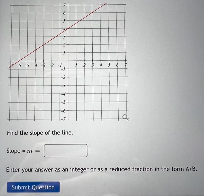Solved Find the slope of the line. Slope =m= Enter your | Chegg.com