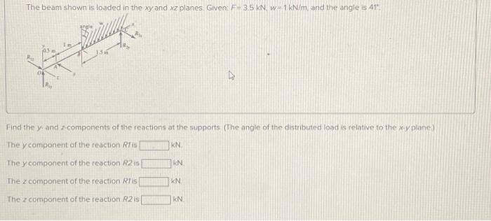Solved The beam shown is loaded in the xy and xz planes. | Chegg.com