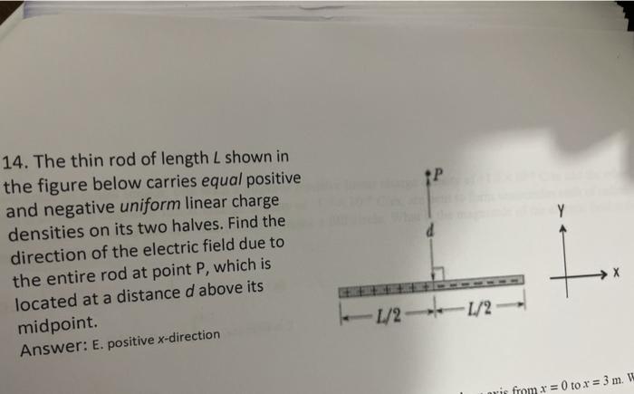 Solved tP 14. The thin rod of length L shown in the figure | Chegg.com