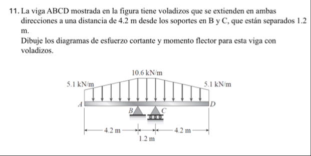 Solved La viga ABCD mostrada en la figura tiene voladizos | Chegg.com