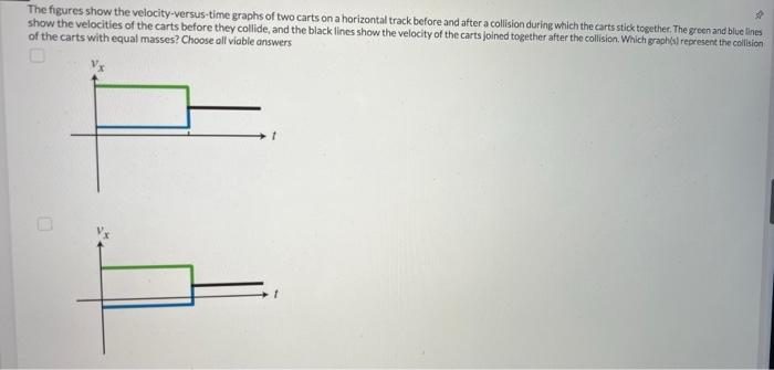 Solved The figures show the velocity-versus-time graphs of | Chegg.com