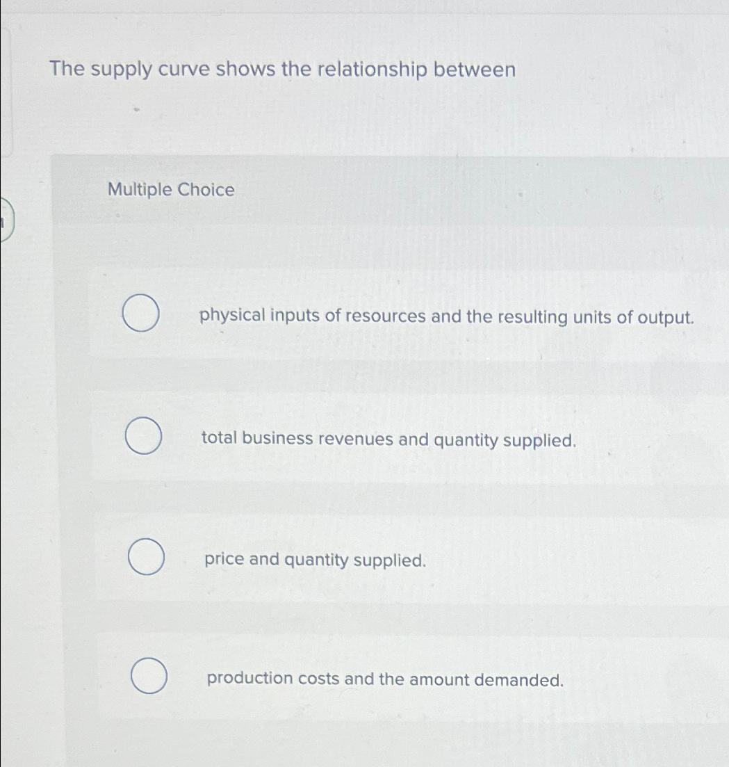 Solved The supply curve shows the relationship | Chegg.com