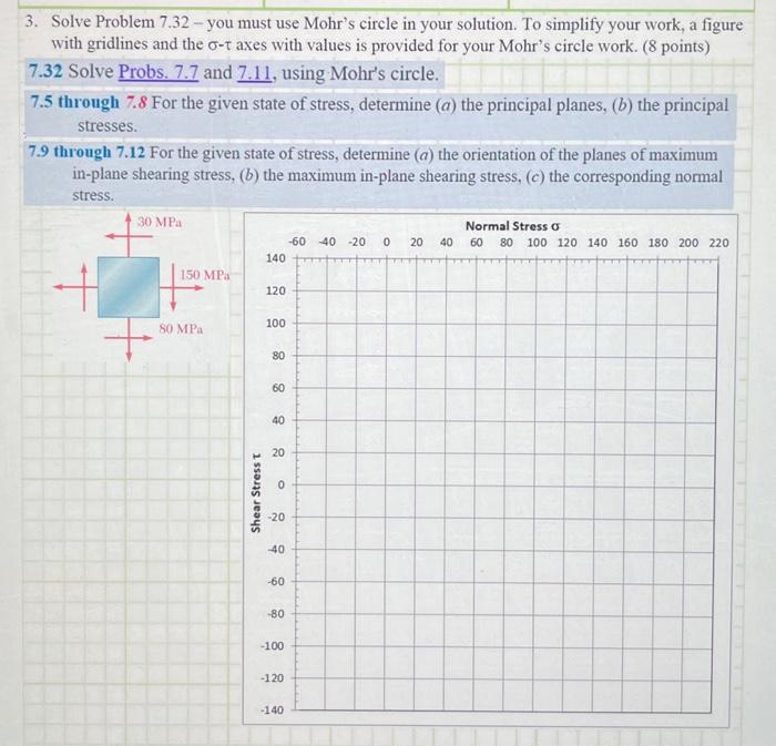 Solved 3. Solve Problem 7.32 - you must use Mohr's circle in | Chegg.com