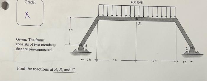 Solved The frame consists of two members that are pin | Chegg.com