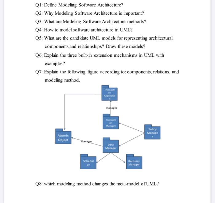 Solved Q1: Define Modeling Software Architecture? Q2: Why | Chegg.com