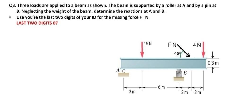 Solved Q3. Three loads are applied to a beam as shown. The | Chegg.com