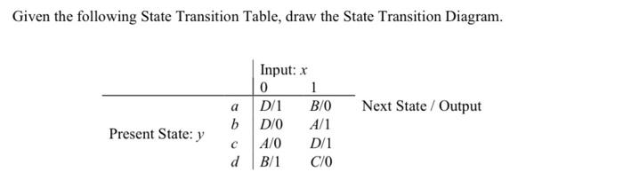 Solved Given the following State Transition Table, draw the | Chegg.com