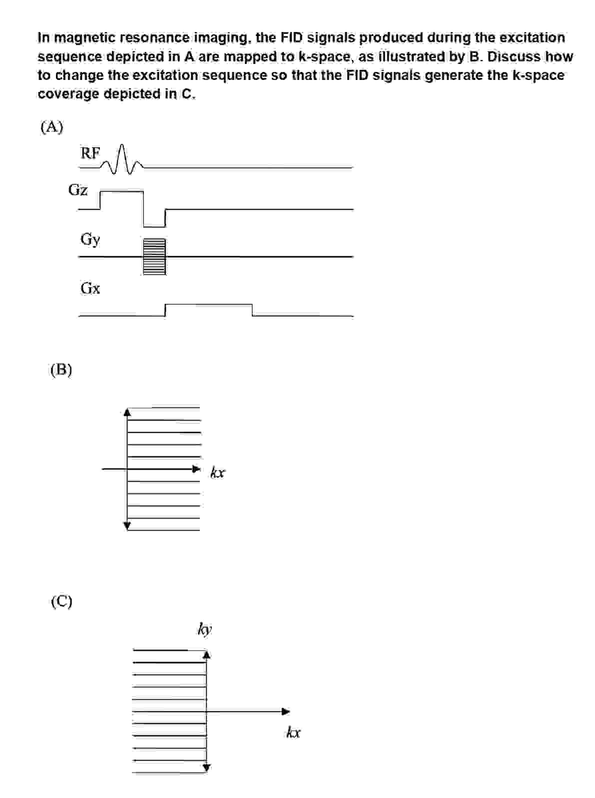 Solved In magnetic resonance imaging, the FID signals | Chegg.com