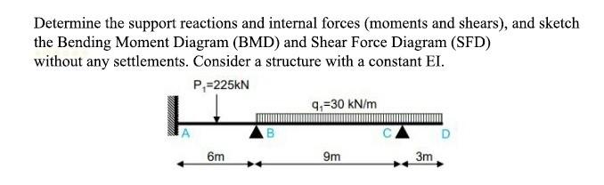 Solved Determine the support reactions and internal forces | Chegg.com