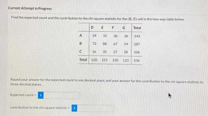 Solved Find the expected count and the contribution to the | Chegg.com