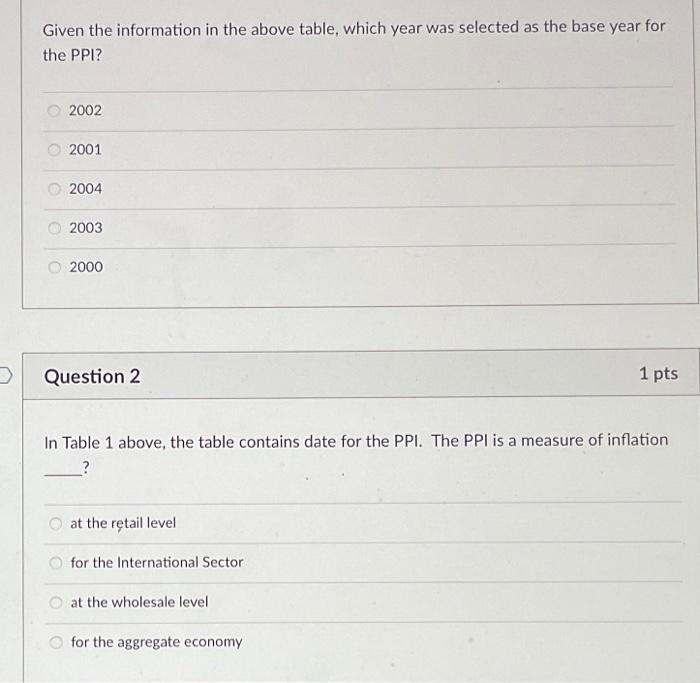 Solved Below is a table of Producer Price index (PPI) | Chegg.com