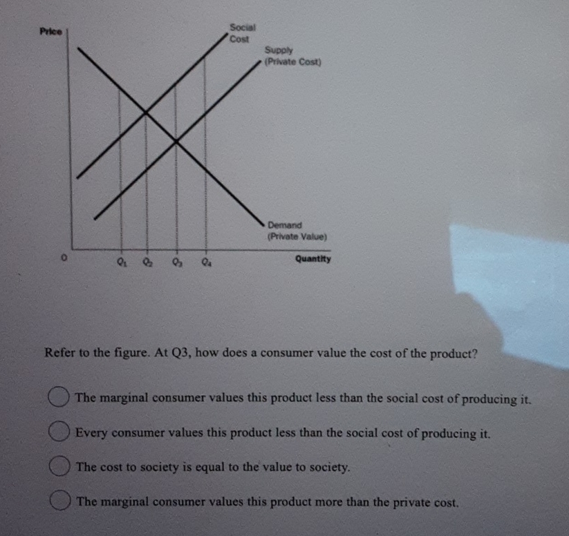 Solved Refer to the figure. At Q3, ﻿how does a consumer | Chegg.com