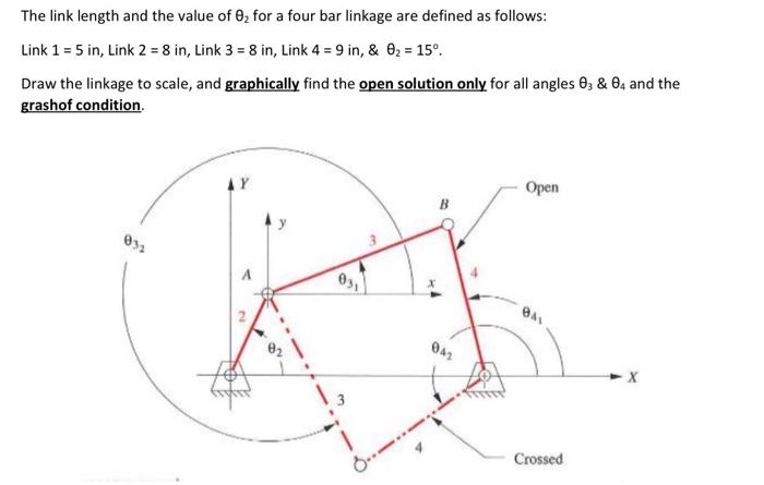 Solved The link length and the value of θ2 for a four bar | Chegg.com