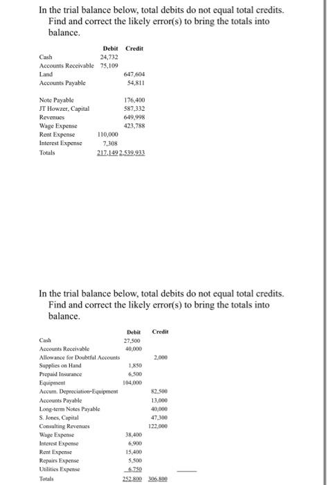 Solved In the trial balance below, total debits do not equal | Chegg.com