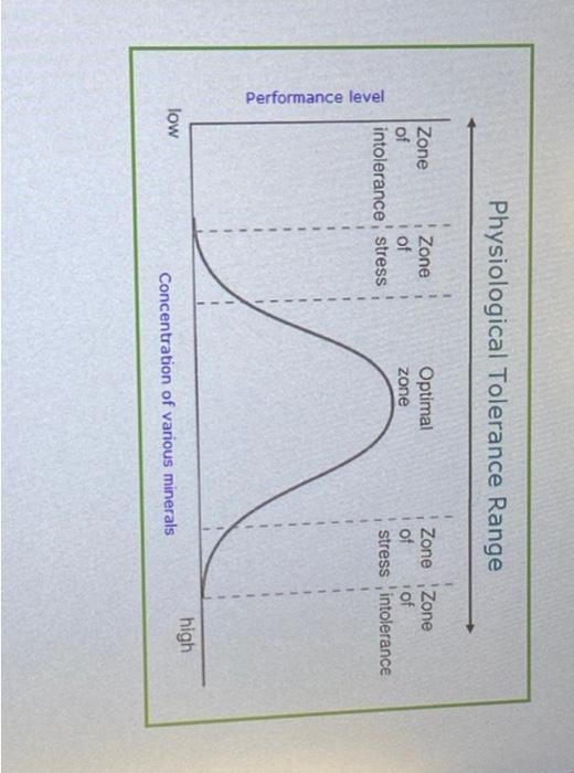 Solved -Why do different species have different performance | Chegg.com