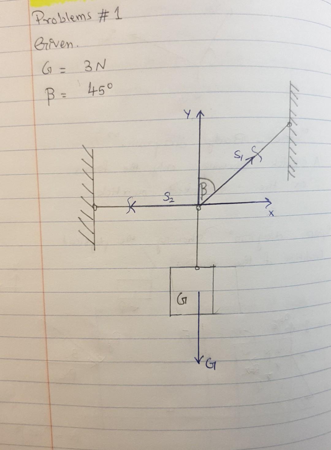 Solved Problems # Given. 3N 2N = ي B = 450 YA رام B. | Chegg.com