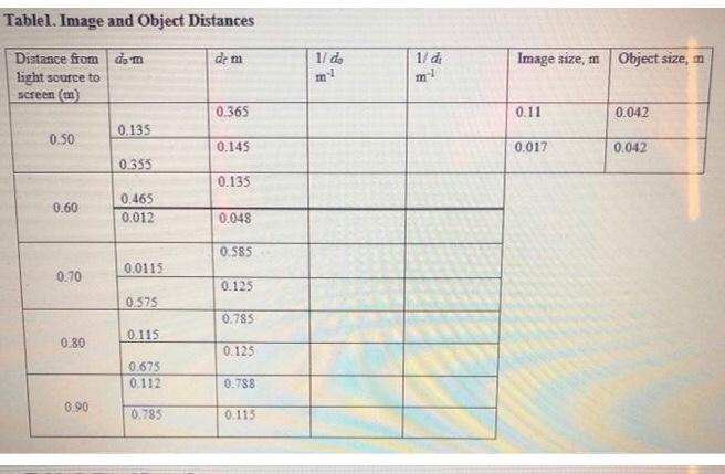 Solved Tablel. Image and Object Distances drm 1/ do 1/4 | Chegg.com