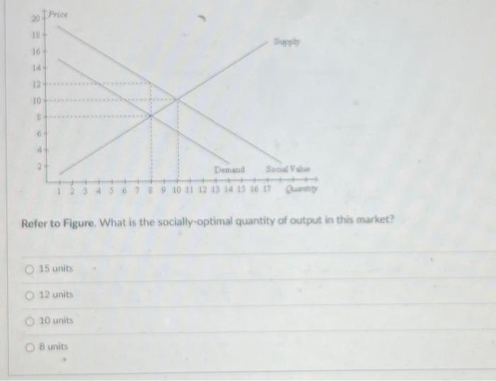 Solved Refer to Figure. What is the socially-optimal | Chegg.com
