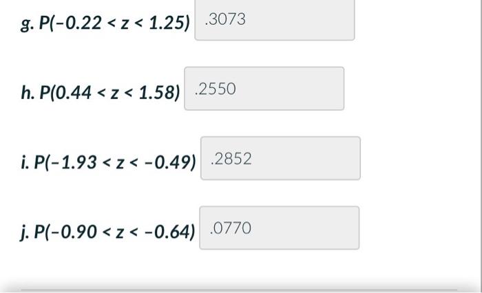 Solved Using the z-Table, find the exact area of the region | Chegg.com