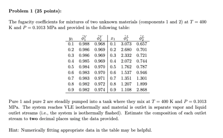 Solved Problem 1 (25 ﻿points): The fugacity coefficients for | Chegg.com