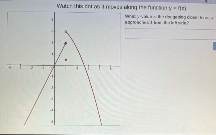 Solved Watch this dot as it moves along the function y = | Chegg.com