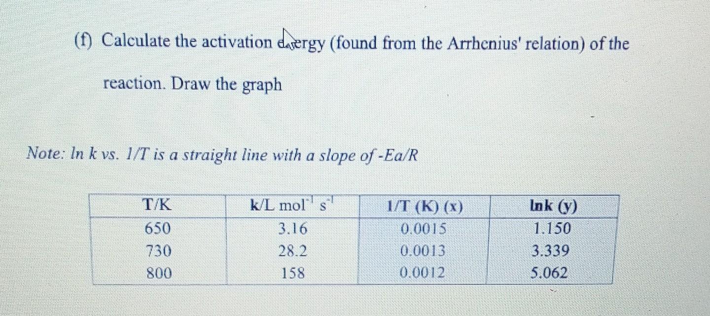 Solved (f) Calculate the activation eavergy (found from the | Chegg.com