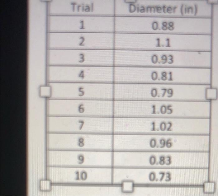 Solved Excel Graphing Of Histogram Please Use Excels Data