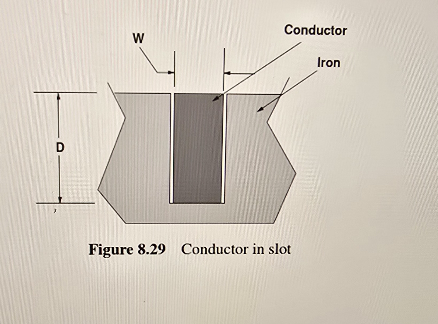 Solved Figure 8.29 ﻿shows a solid conductor in a slot. | Chegg.com