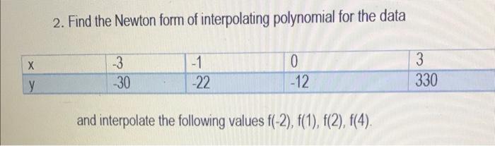 Solved 2. Find the Newton form of interpolating polynomial | Chegg.com