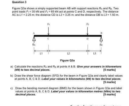 Solved Question 3 Figure Q3a shows a simply supported beam | Chegg.com