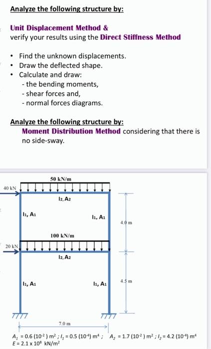 Solved Analyze the following structure by: Unit Displacement | Chegg.com