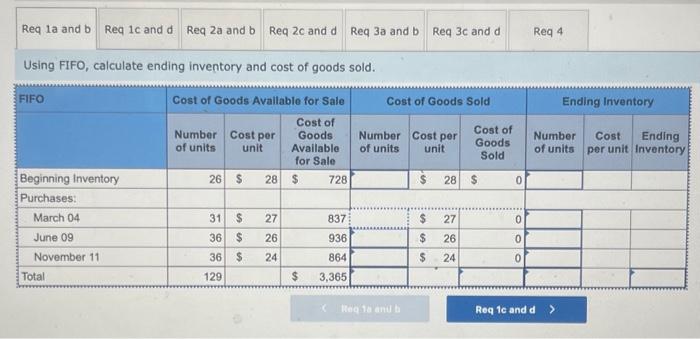 Solved Using FIFO, calculate ending inventory and cost of | Chegg.com