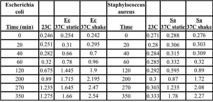 ResultsThis has been done – see Figure 1: From the | Chegg.com