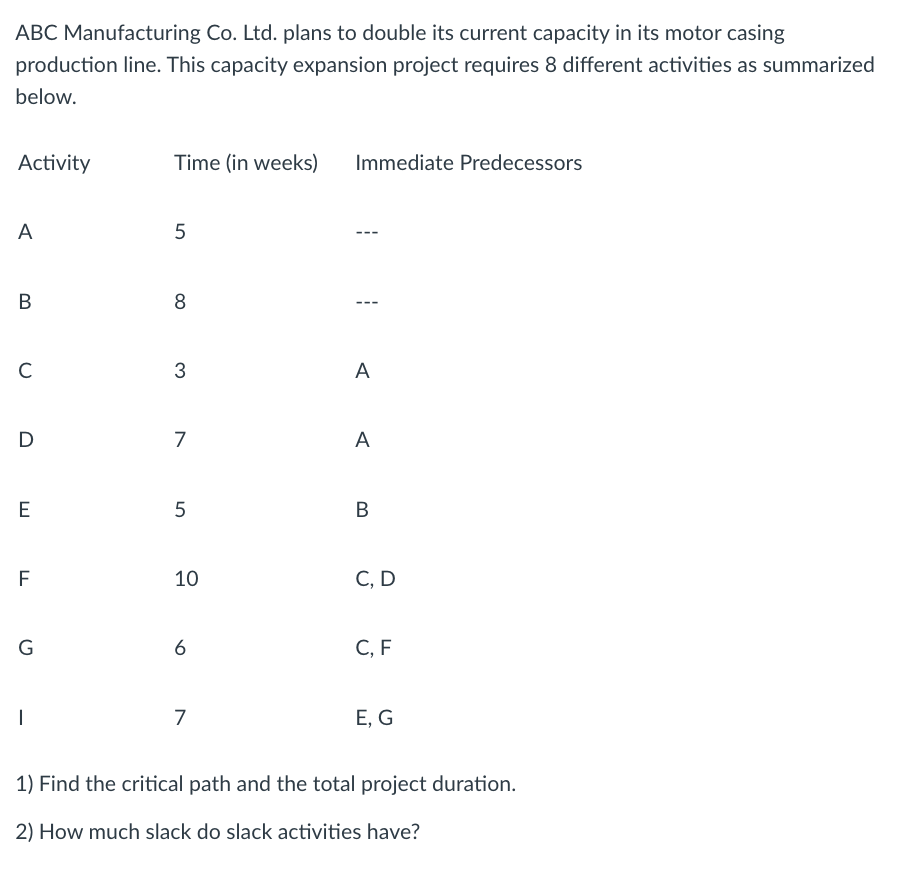 Solved ABC Manufacturing Co. ﻿Ltd. ﻿plans to double its | Chegg.com