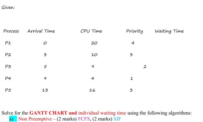 Solved Given: Solve for the GANTT CHART and individual | Chegg.com