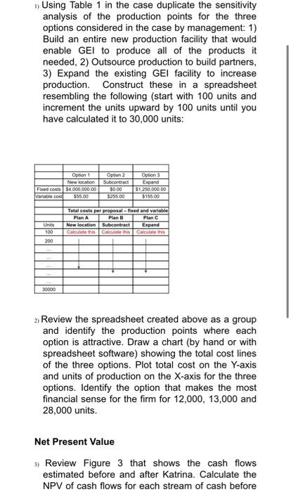 1) Using Table 1 in the case duplicate the | Chegg.com