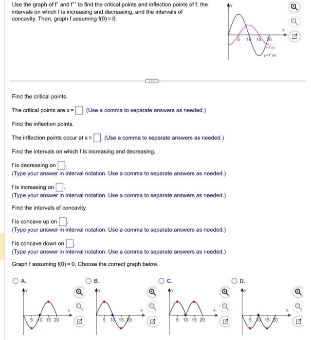 Solved Use The Graph Of F′ And F′′ To Find The Critical