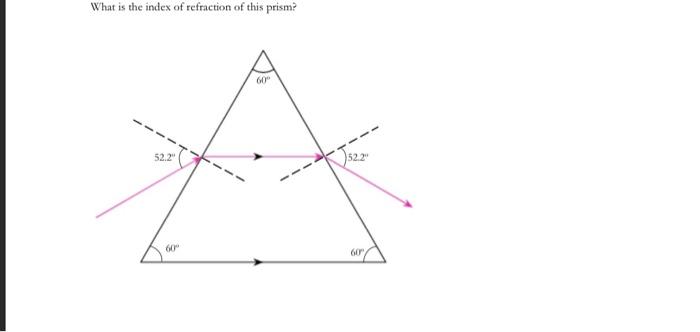 Solved What is the index of refraction of this prism? | Chegg.com