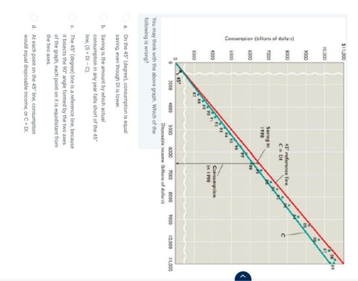 Solved following is wrong? a. On the 45∘ (degree), | Chegg.com