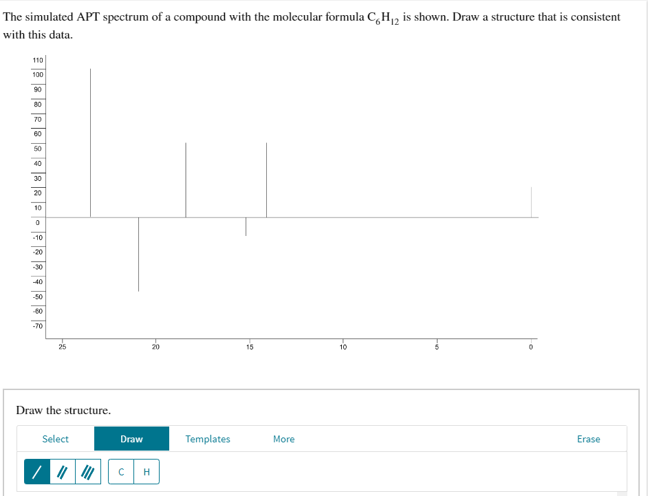 Solved The simulated APT spectrum of a compound with the | Chegg.com