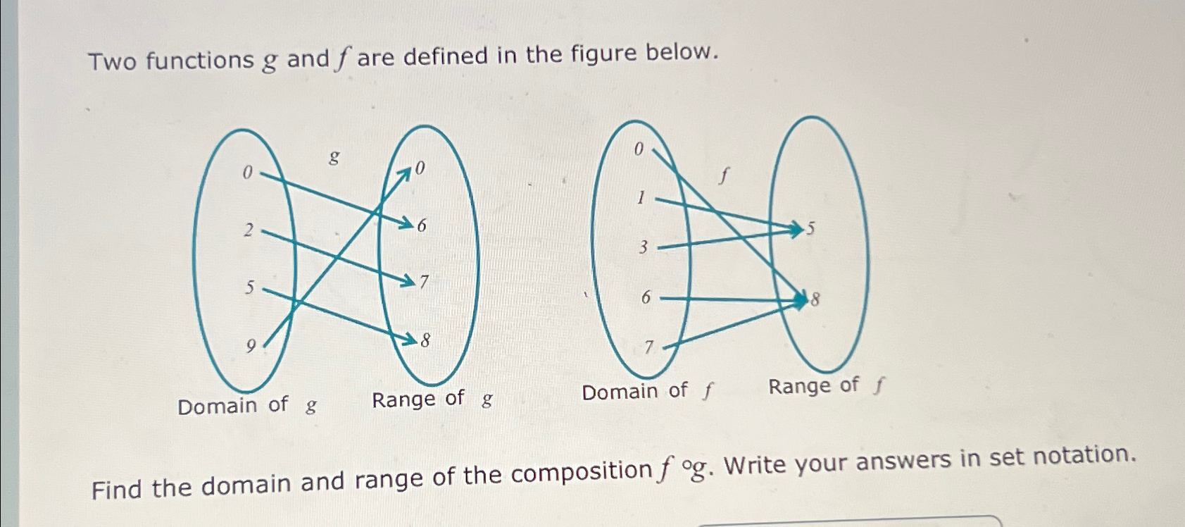 Solved Two functions g ﻿and f ﻿are defined in the figure | Chegg.com