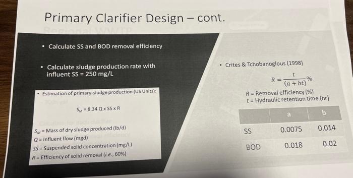 [Solved]: - The average flowrate of small municipal wast