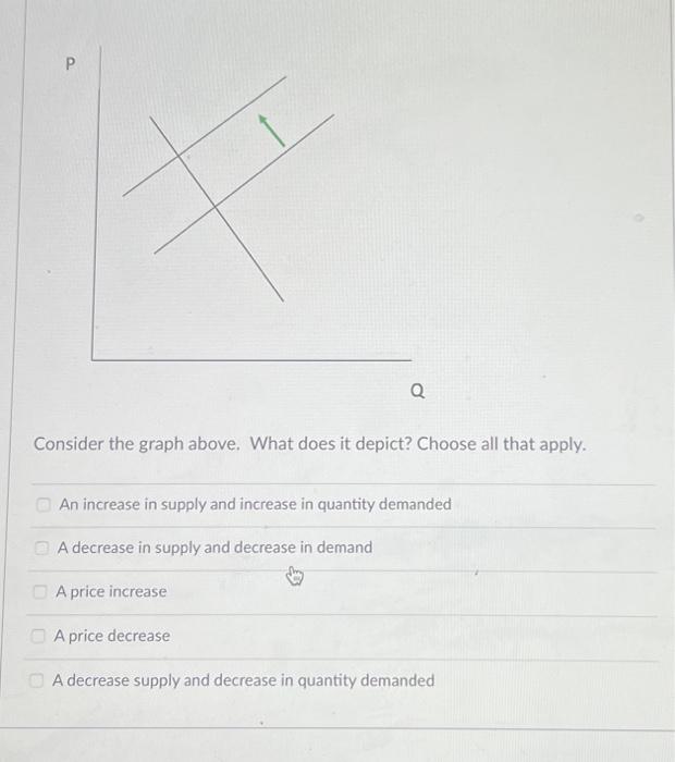 Solved Consider the graph above. What does it depict? Choose | Chegg.com