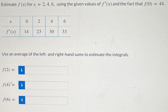 Solved Estimate f(x) for x=2,4,6, using the given values of | Chegg.com