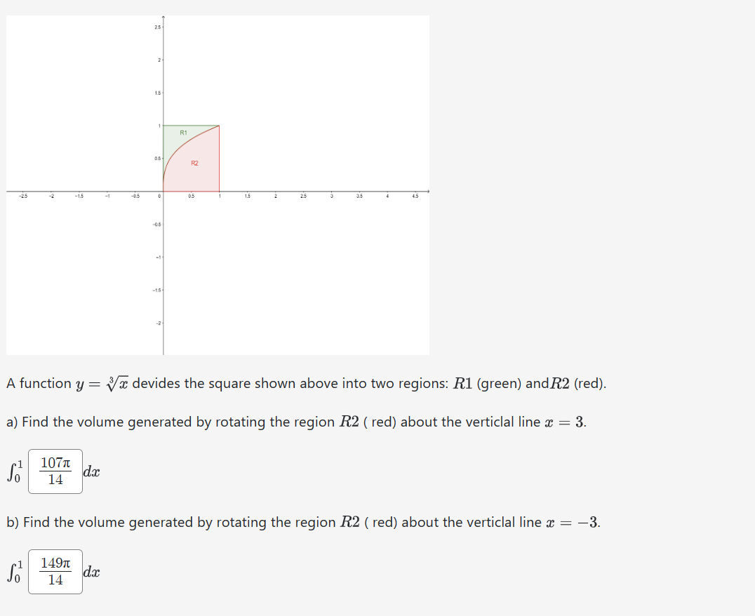 Solved A function y=x3 ﻿devides the square shown above into | Chegg.com